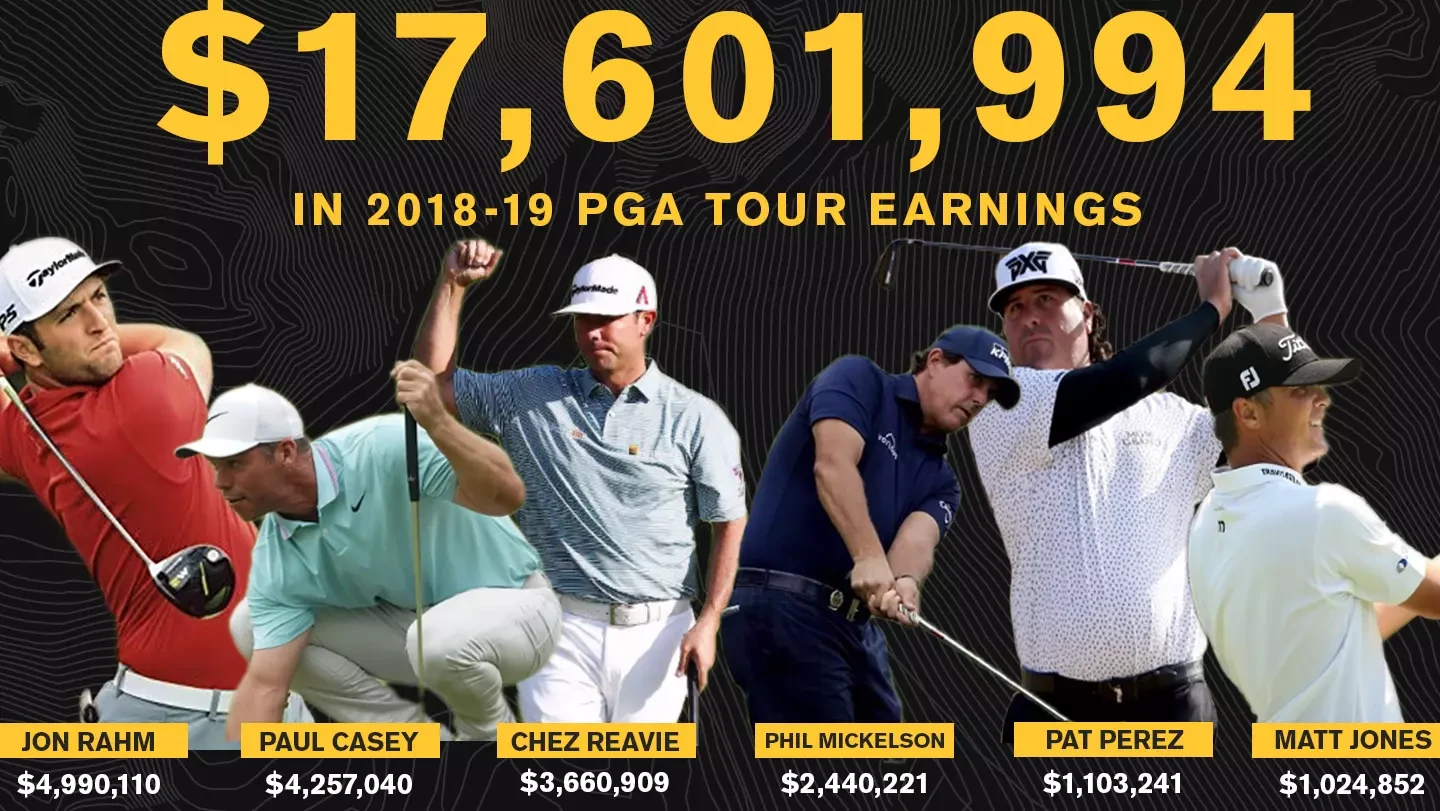 Sun Devil Golf Alumni No. 1 in Earnings For Third Straight PGA Tour ...